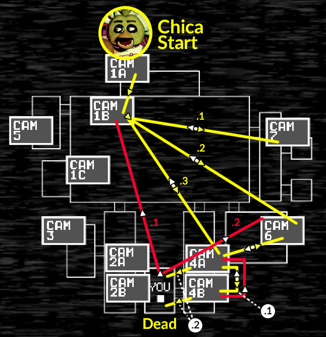 Fnaf 1- Fonctionnement des animatroniques : Chica - Aurore Games